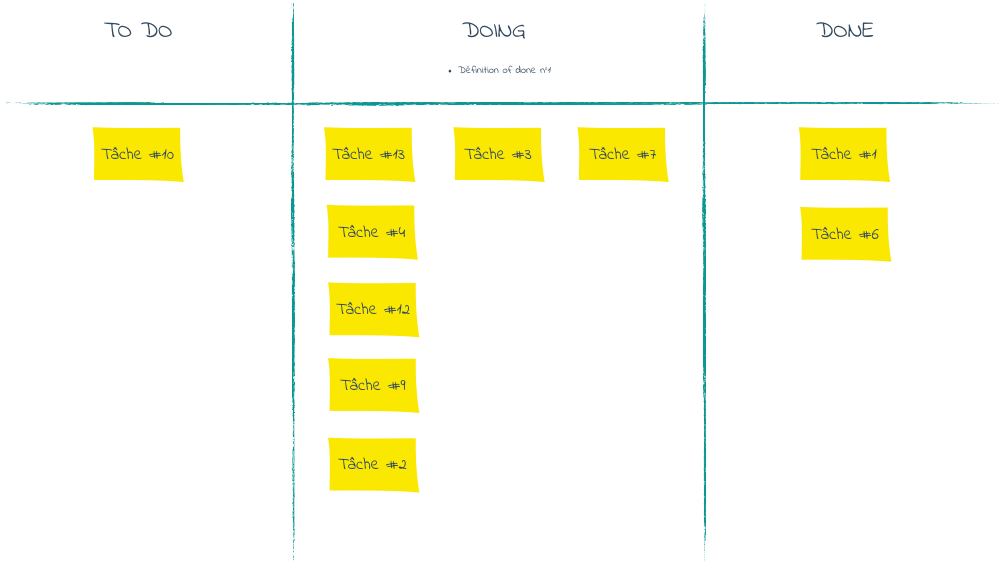 Les clés d'un management visuel réussi ! - Agence de conseil en Product ...