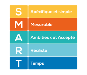 SMART : une méthode qui a de l'esprit ! - Agence de conseil en Product ...