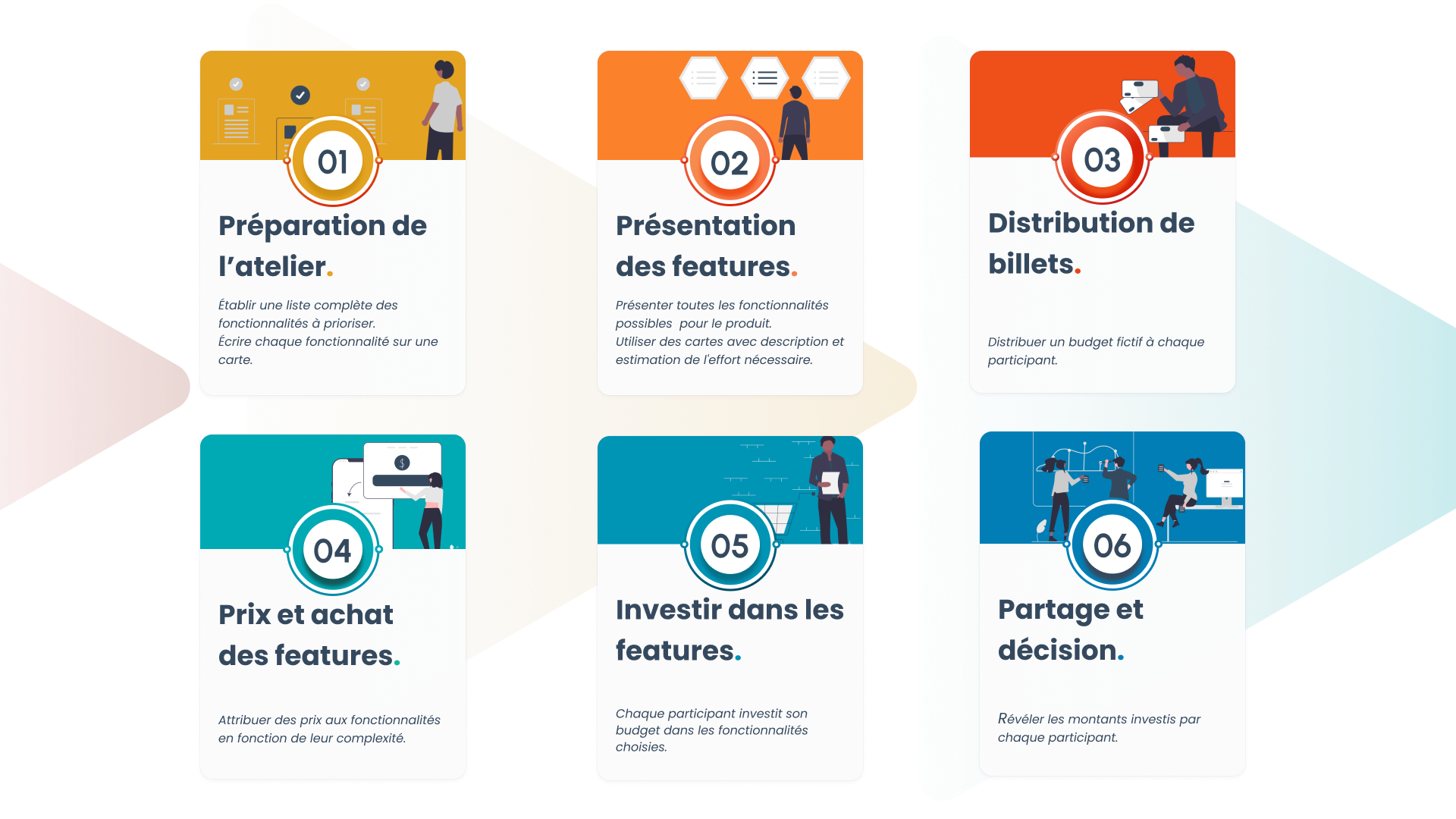 Prioriser avec l'atelier "Buy a Feature" - Agence de conseil en Product ...