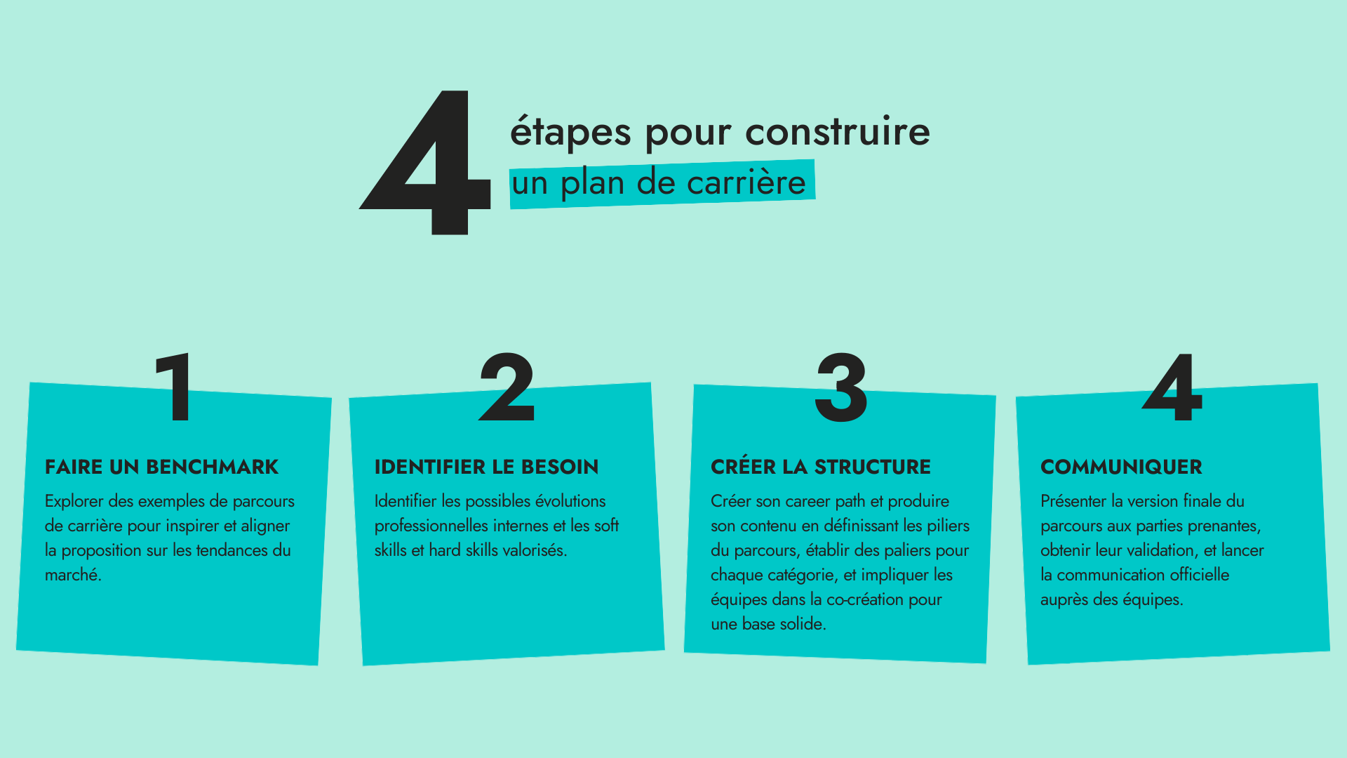 Comment construire son Career Path ? - Agence de conseil en Product ...
