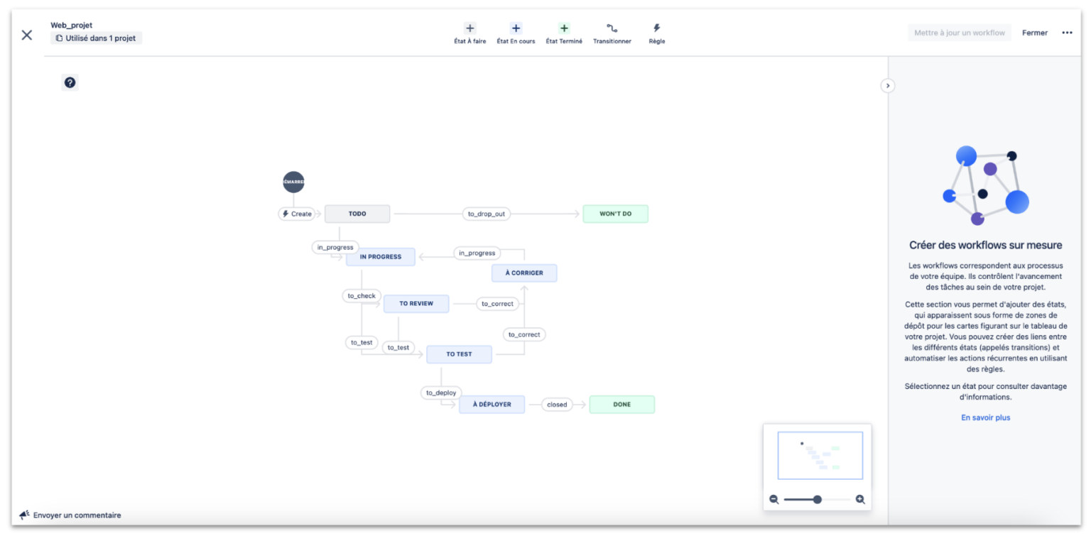 Maximiser l’utilisation des boards Jira - Agence de conseil en Product ...