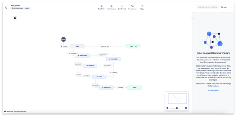 Maximiser l’utilisation des boards Jira - Agence de conseil en Product ...